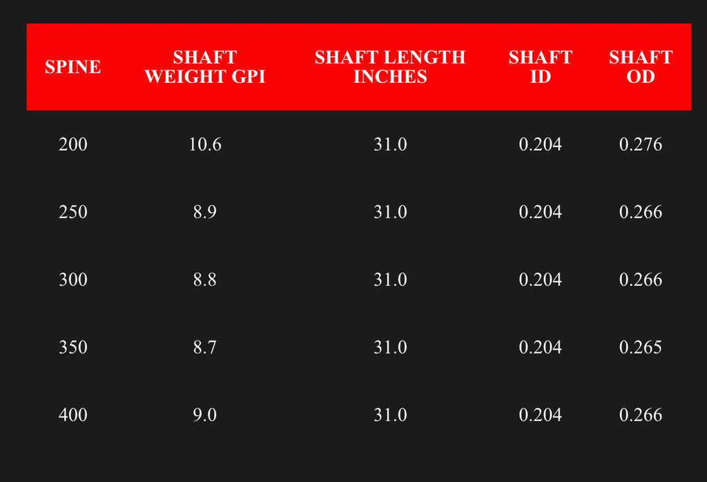 Victory Archery RIP TKO 200/250 Gamer Low Torque Shafts - 12/Pack ...