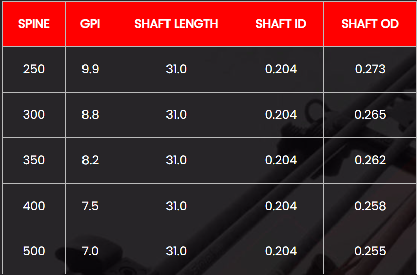 Victory Archery RIP 0.204" 250/300/350/400/500 Sport Fletched Arrows ...