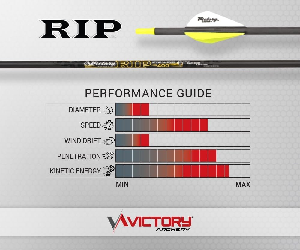 Victory Archery RIP Elite Shafts 250/300/350/400/500 Spine .204 Diamet ...
