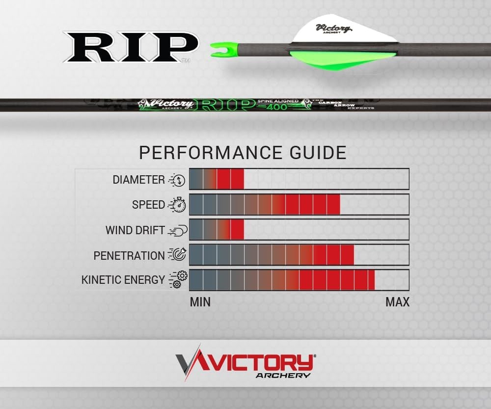 Victory Arrow RIP Gamer Hunting Shaft 250/300/350/400/500 Spine - 12/P ...
